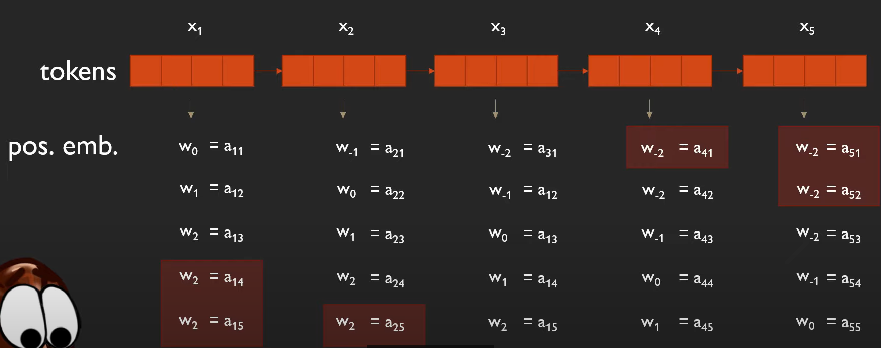 《Self-Attention with Relative Position Representations》论文笔记-CSDN博客
