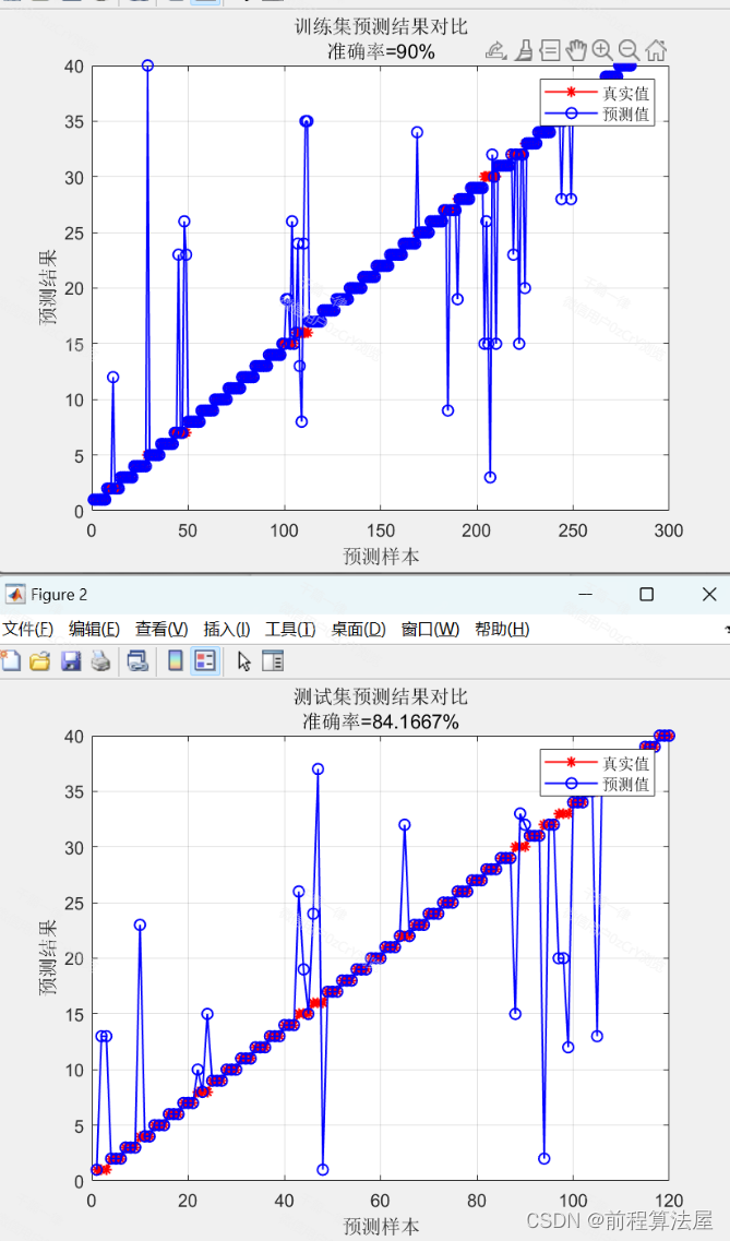 图像识别算法 Matlab基于主成分分析和bp神经网络pca Bp的人脸识别算法 Csdn博客