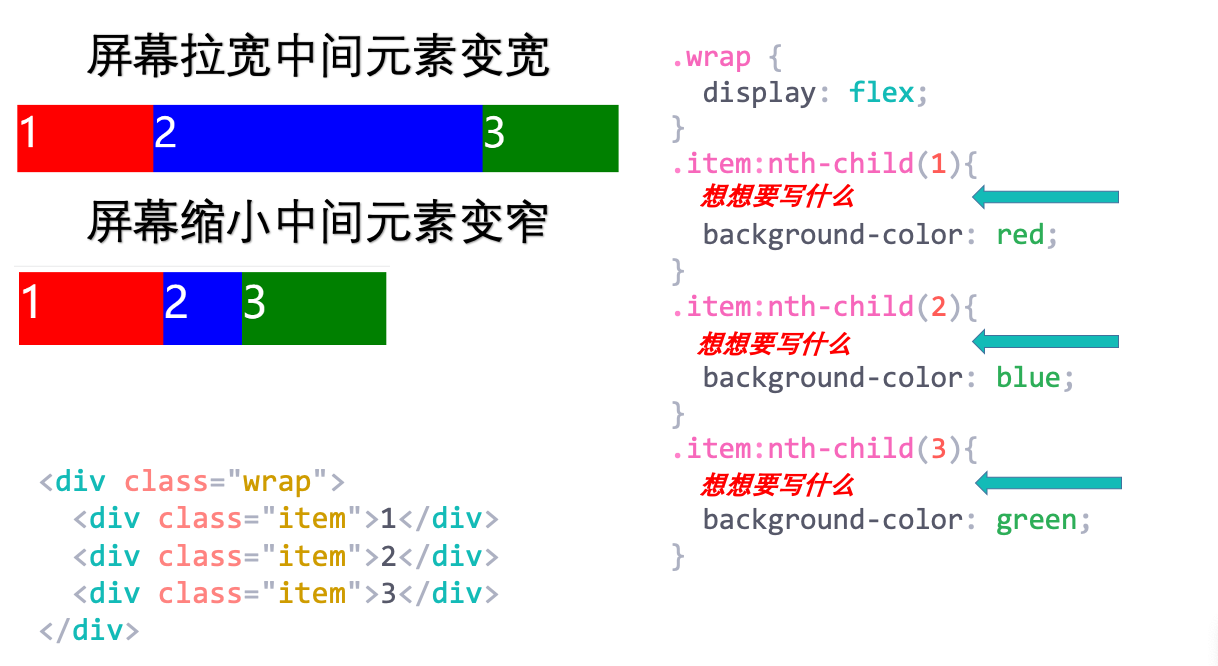 Css Day 07 6 20 Flex布局的基本概念和属性 Flex 0 0 280px Csdn博客