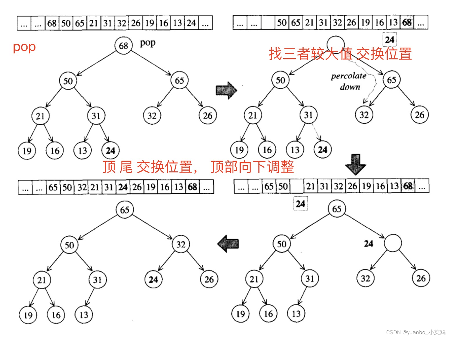 c++八股文整理（九）_八股文思维导图-CSDN博客