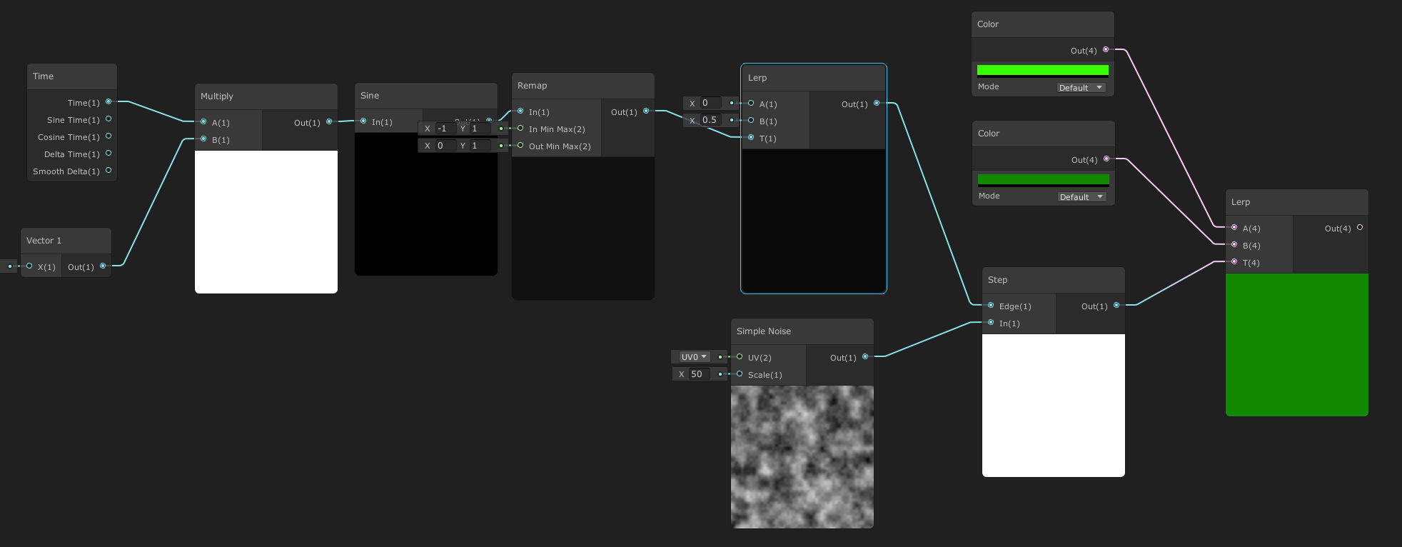 shaderGraph节点学习_shader graph vector2只让一个值发生变化-CSDN博客