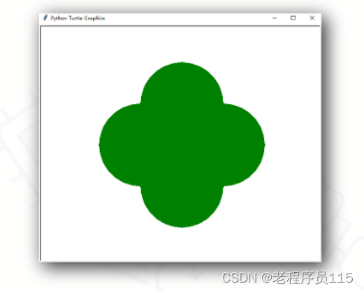 青少年python系列 26turtle库绘制一个四叶草python四叶草 Csdn博客