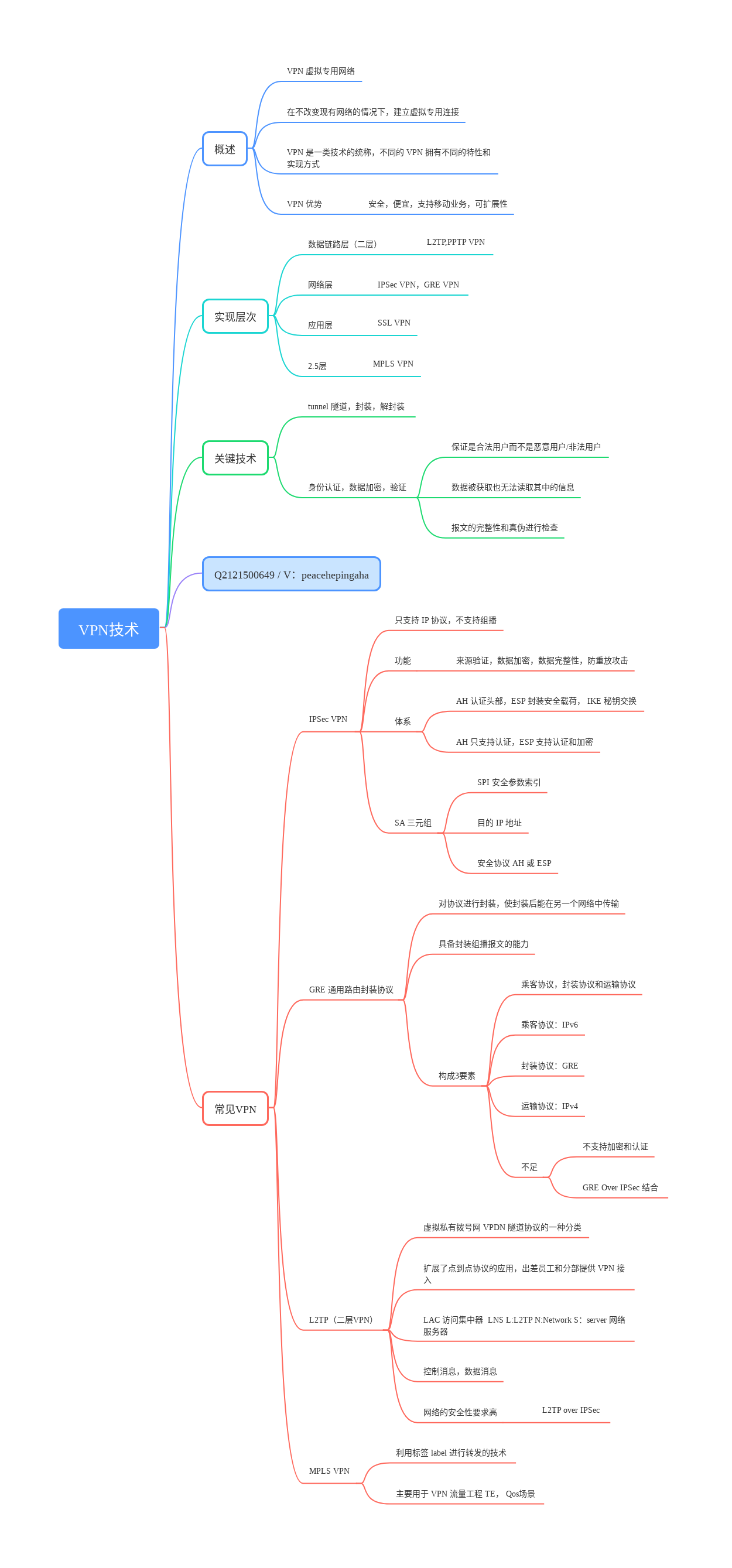 HCIP-datacom 学习笔记------第七天（终结篇）_泰克hcip-datacom笔记mybase-CSDN博客