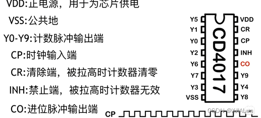 认识计数器CD4017与CD4026_cd4017真值表-CSDN博客