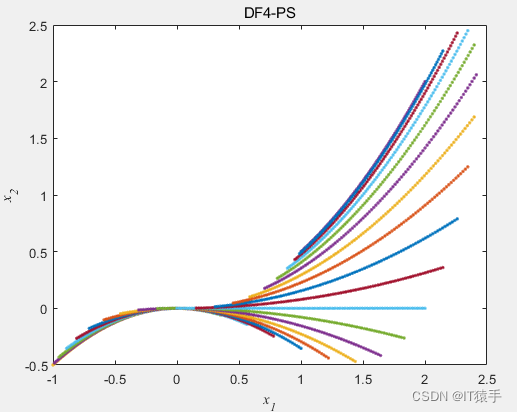 CEC2018：动态多目标测试函数DF1-DF5的PS及PF（提供MATLAB代码）-CSDN博客