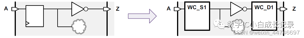 DFT学习记录----Wrapping Cores（二）_dft wrapper-CSDN博客