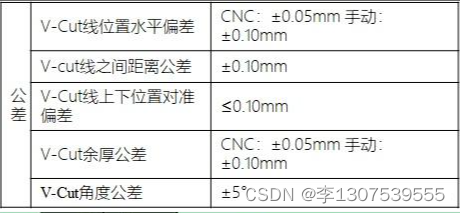 PCB基础知识和产线_pcb 产线-CSDN博客