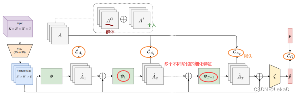 【论文笔记】群体行为识别综述-CSDN博客