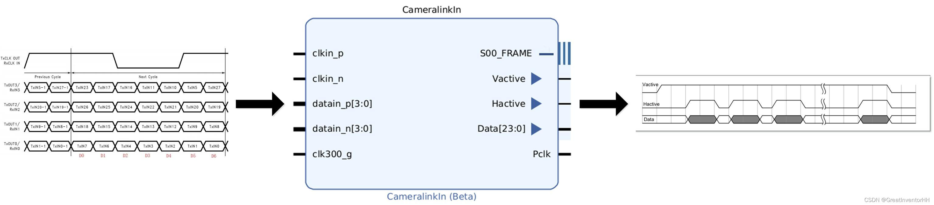 Zynq UltraScale+ MPSoC智能视频平台1：Camera Link接收IP_cameralink ip-CSDN博客