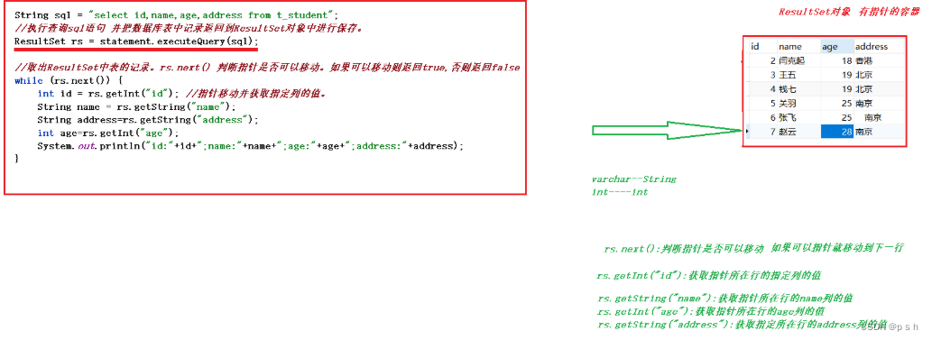 sql安全注入问题的解决_sql注入 rs.getstring-CSDN博客