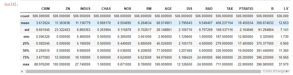 boston数据集预测房价_波士顿房价数据集-CSDN博客
