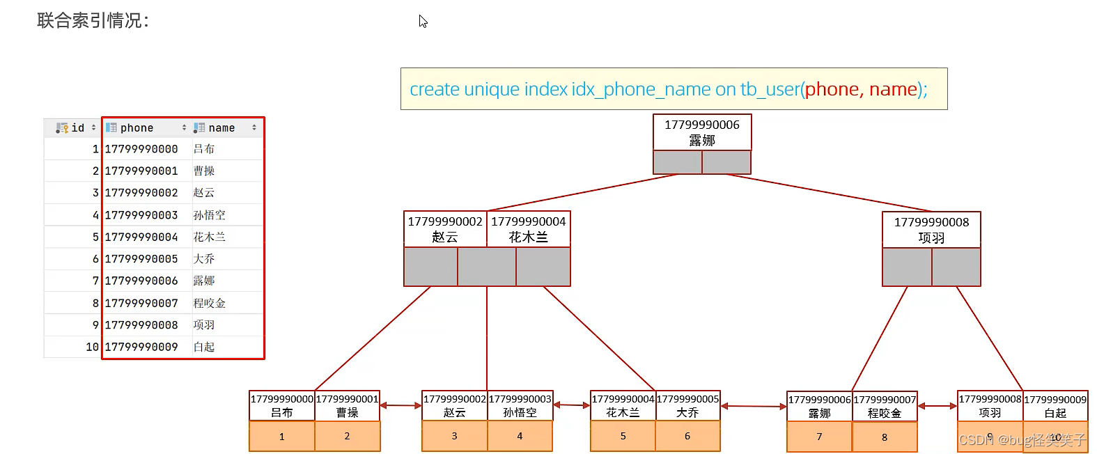 Mysql_mysql commit需要等着写入磁盘吗-CSDN博客