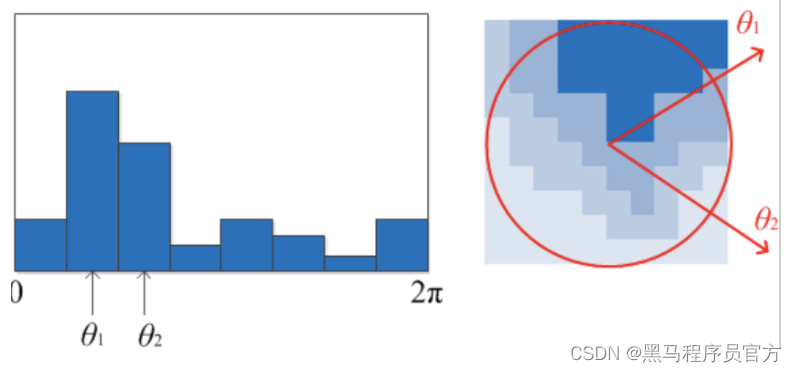 理解SIFT/SURF算法原理，并进行关键点检测_sift关键点检测-CSDN博客