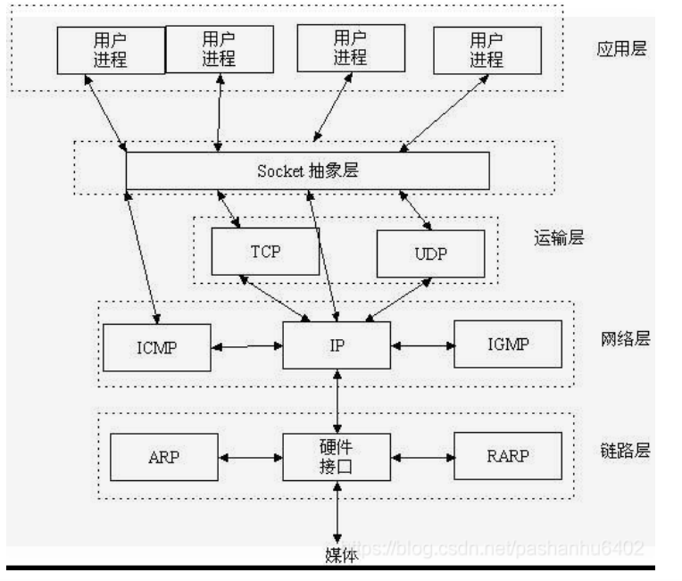 使用Protobuf进行socket通信_socket protobuf-CSDN博客