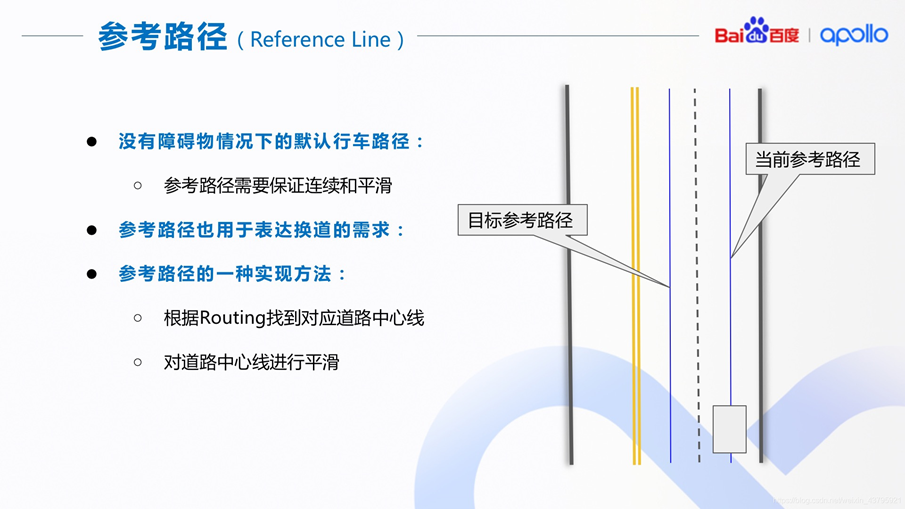 Apollo Planning 中的 Decider_rssdecider-CSDN博客