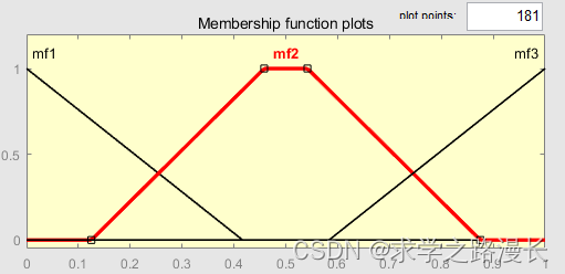 模糊控制器在Simulink的使用_simulink模糊控制器怎么用-CSDN博客