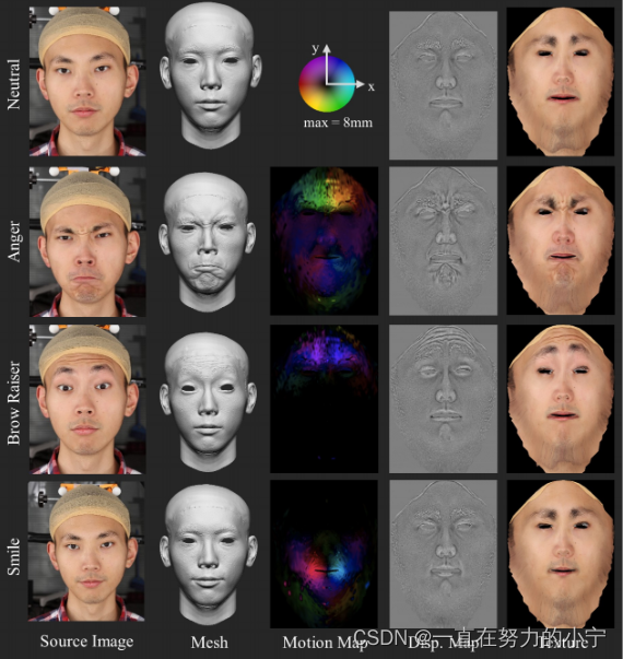 FaceScape: a Large-scale High Quality 3D Face Dataset and Detailed ...