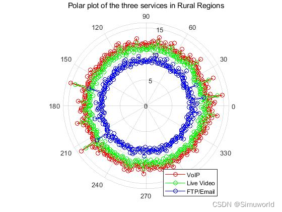BPSK调制系统Hata模型覆盖模拟matlab仿真_bpsk模值-CSDN博客