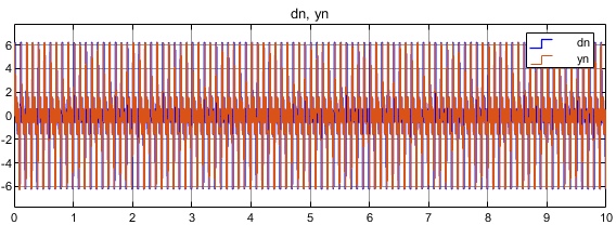 基于LMS及FxLMS算法的ANC主动降噪仿真分析_fulms anc-CSDN博客