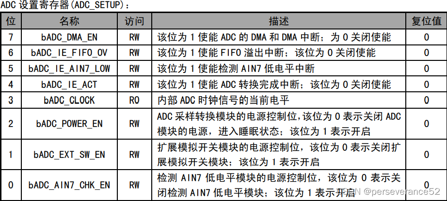 CH559L单片机ADC介绍以及ADC采样案例_ch559 adc-CSDN博客