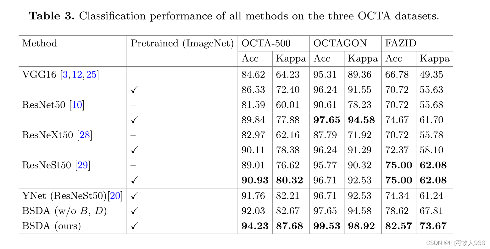【精选】BSDA-Net: A Boundary Shape andDistance Aware Joint LearningFramework for Segmenting ...