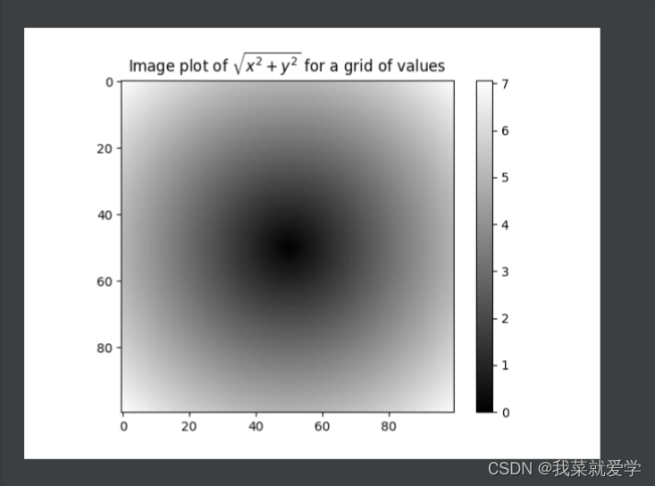 【numpy基础】 Numpy数组和矢量计算馃槅馃槅 Csdn博客