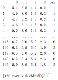 sklearn库学习实验报告-CSDN博客