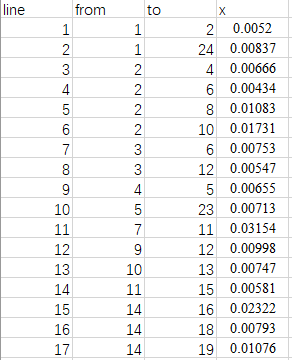 GAMS学习笔记02——GAMS读取Excel的数据 - 代码先锋网