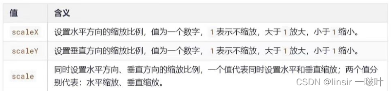 CSS3新增之 2D/3D变换_css 2d变3d-CSDN博客