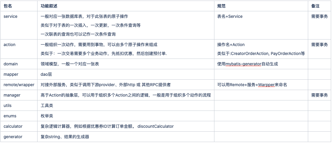 java代码开发规范_api和biz-CSDN博客