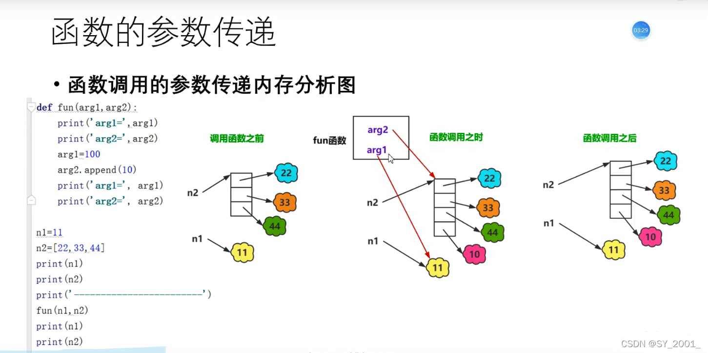 Python十八函数python函数的定义如下 定义函数 Def Funa B C Printa B Csdn博客