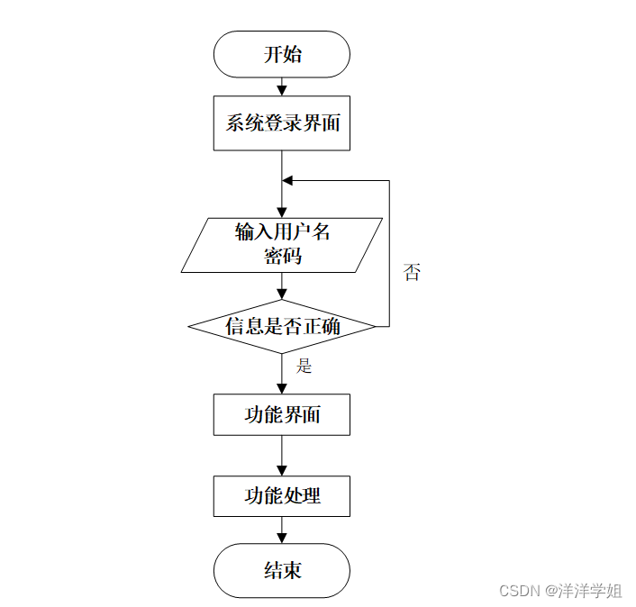 计算机毕业设计springboot智能家居项目管理系统ip0s39【附源码+数据库+部署+LW】_家居管理系统的数据库设计-CSDN博客