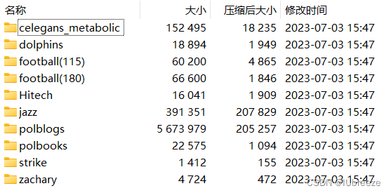 社区发现community Detection 数据分享可用于多域网络社区发现的数据集 Csdn博客 