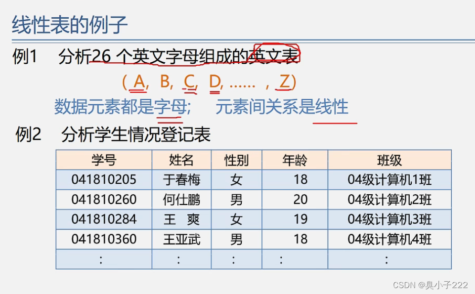 数据结构与算法——线性表 Csdn博客