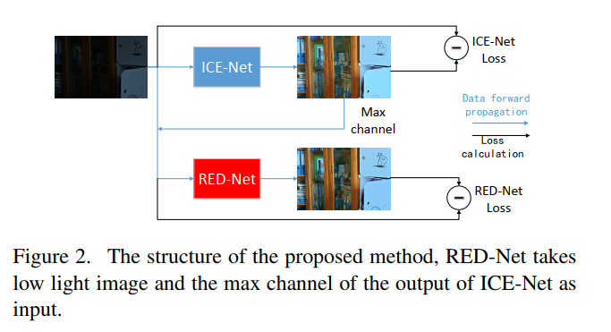 Self-supervised Low Light Image Enhancement and Denoising 论文阅读笔记-CSDN博客
