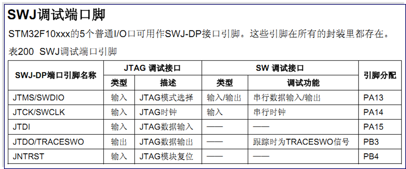 STM32_基础入门（六）_程序调试_stm32调试-CSDN博客