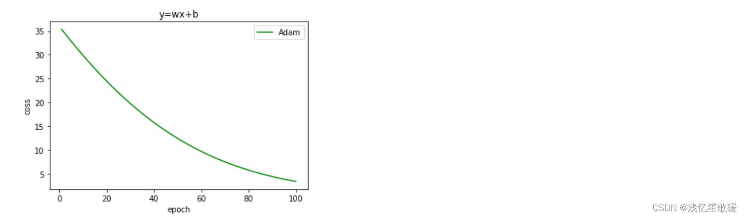 《pytorch 深度学习实践》 第5讲 实现线性回归模型pytorch 回归模型 Csdn博客