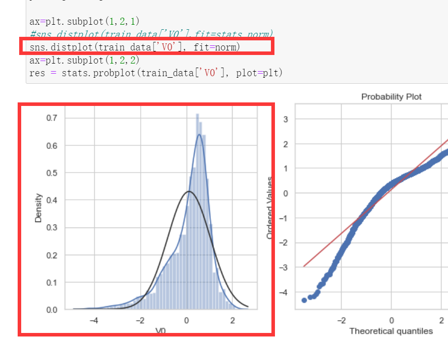 【天池基础知识】直方图，Q～Q图、KDE分布图+对应的官方API文档_stats直方图-CSDN博客