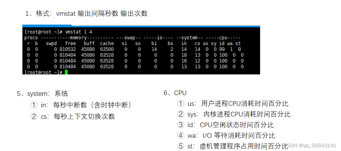 Linux性能调优常见命令 Linux调优命令 Csdn博客