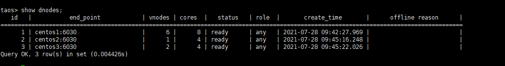 时序数据库TDengine(taos)集群安装_taos shell-CSDN博客