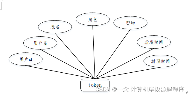 计算机毕业设计springboot论文格式自动检测与排版系统设计与实现8847c9【附源码数据库部署lw】毕业论文格式检测与校正系统研究与实现 Csdn博客