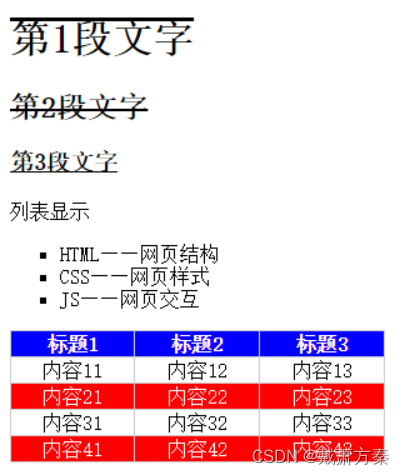 CSS列表样式和表格样式_“第1段文字”是h1级标题文字,有上划线; “第2段文字”是h2级标题文字,有删除线;-CSDN博客