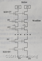 03_nand 闪存特性_3d nand bit line and word line-CSDN博客