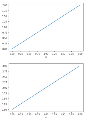 （深入理解）matplotlib的交互模式（block,interactive,ion,ioff,draw,show,plot等的区别 ...