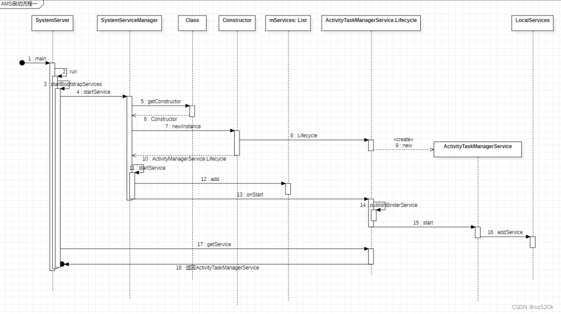 ActivityManagerService源码解析_taskservice源码-CSDN博客