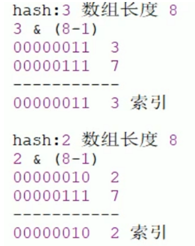 HashMap 底层源码解读（一行一行读，有基础就能看懂）_hashmap底层源码-CSDN博客