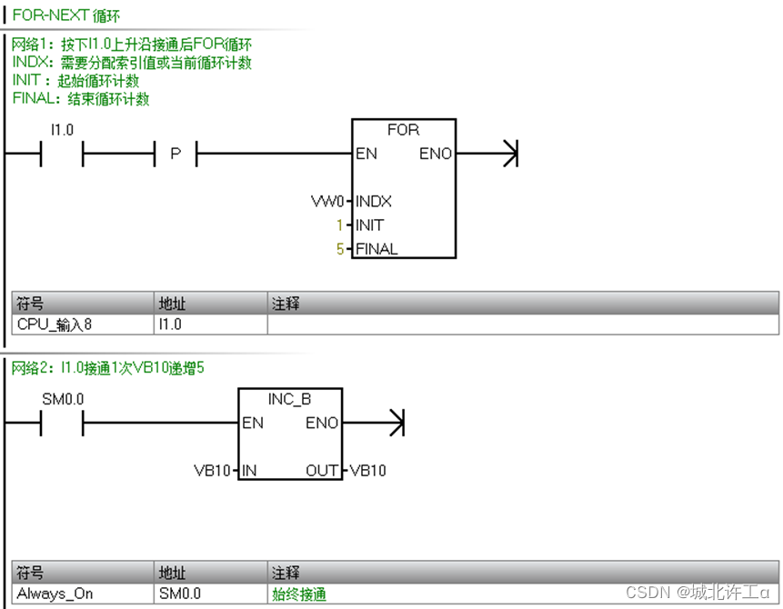 西门子200 smart程序控制指令_200smart程序框架-CSDN博客
