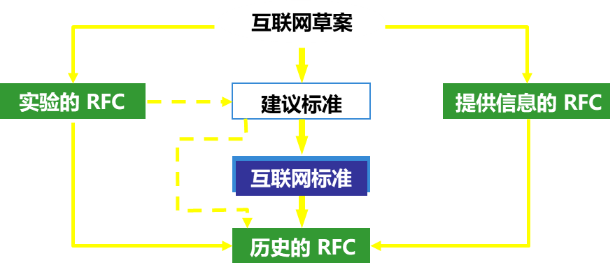 计算机网络-概述_cmnet internet-CSDN博客