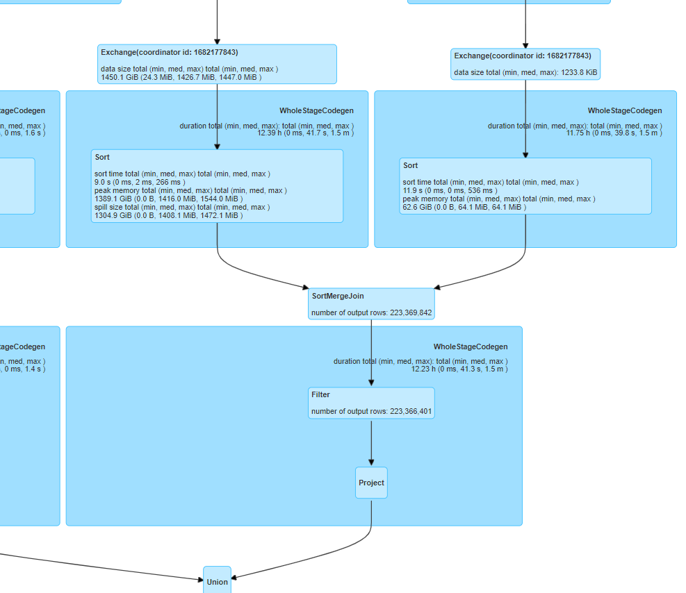 spark sql mapjoin BROADCAST_spark的mapjoin使用案例-CSDN博客