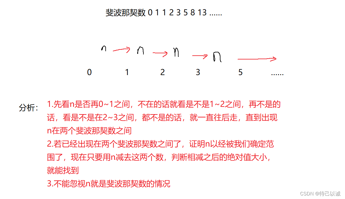 Cc刷题day1 Csdn博客 